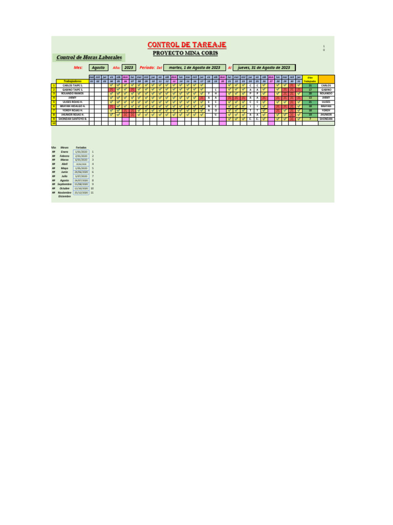 Tareaje de Personal Proyecto Mina Coris | PDF