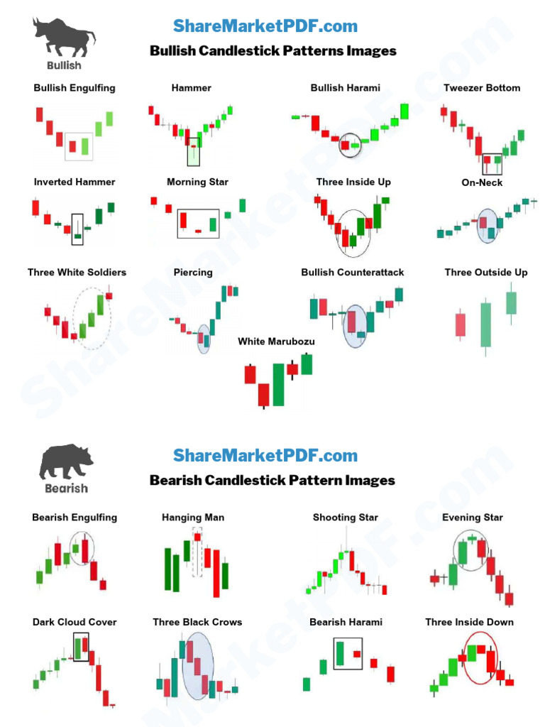 Bullish and Bearish Candlestick Patterns Images | PDF