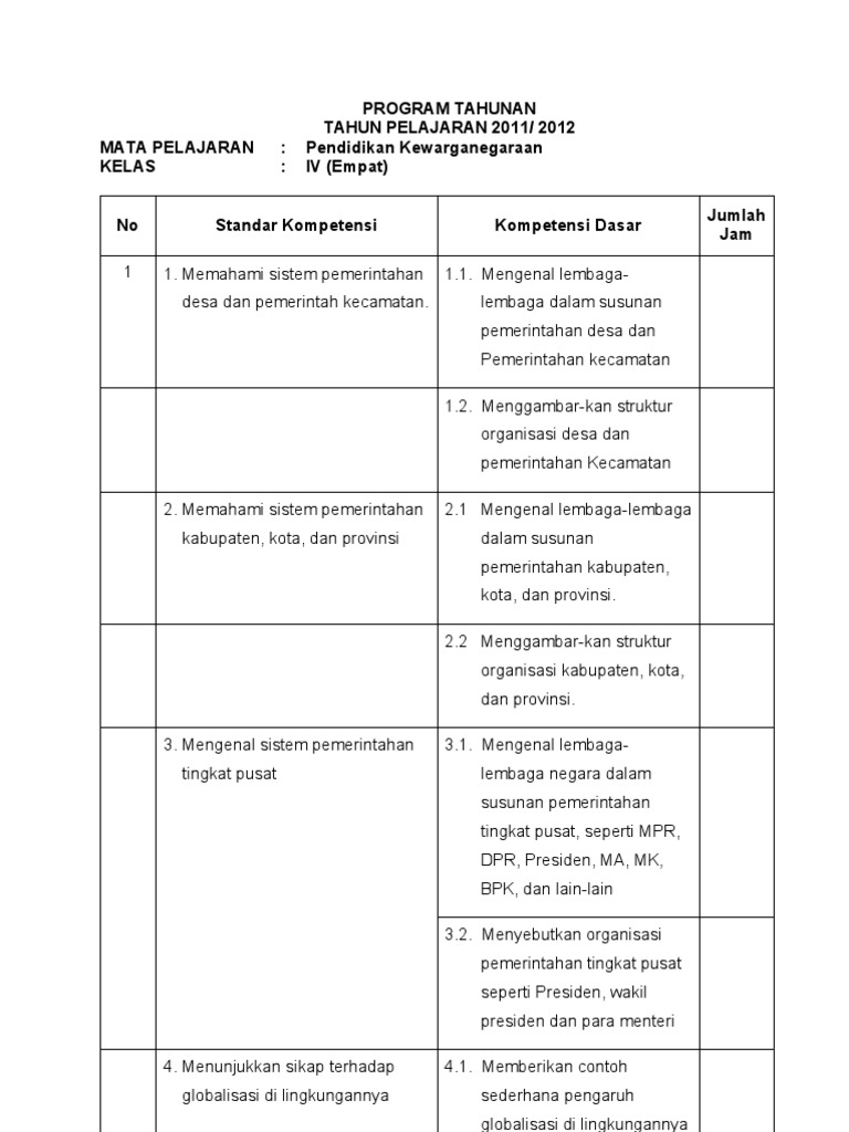 Contoh Prota Kelas IV SD