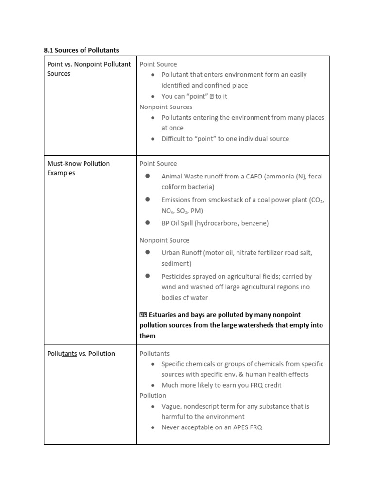 AP Enviromental Science Unit 8 Note Sheet | PDF