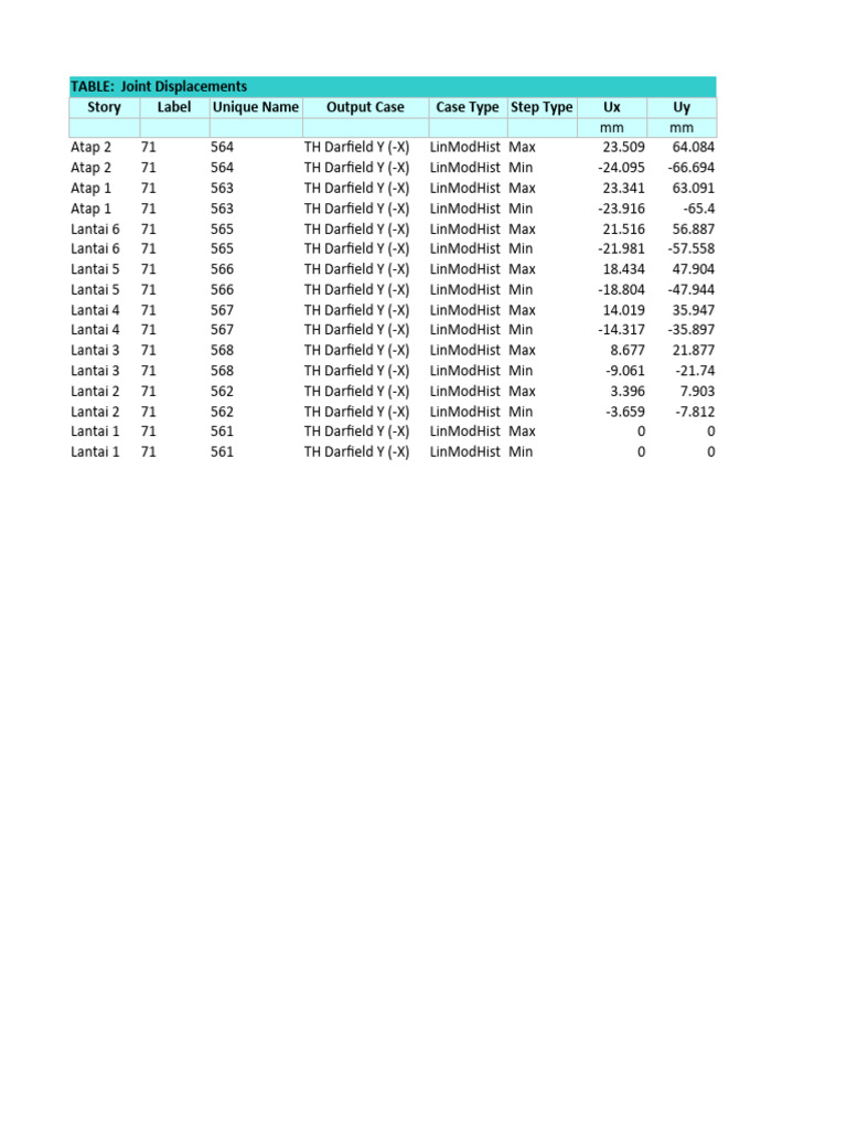 Ketidakberaturan Horizontal | PDF
