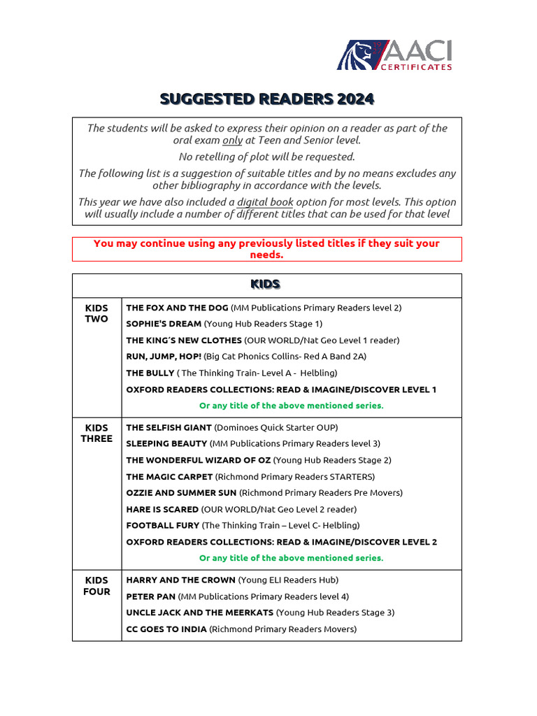 Suggested Readers 2024 | PDF