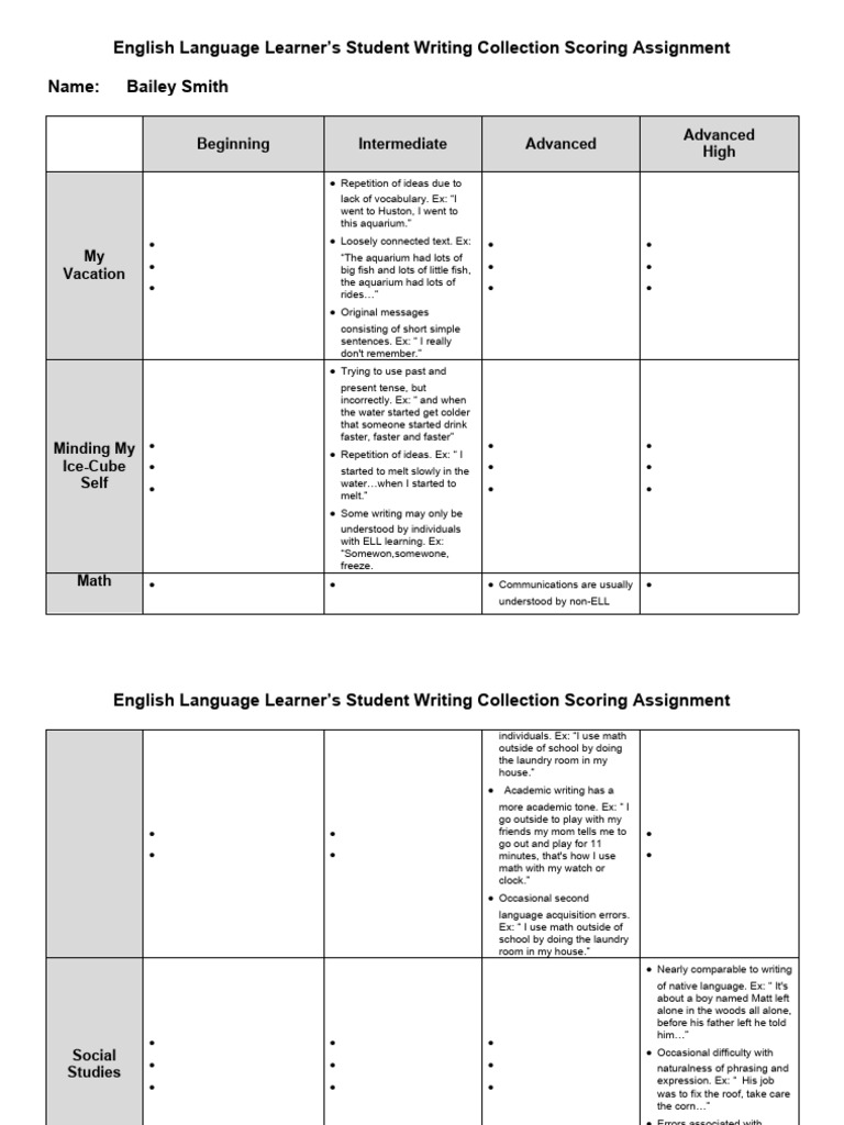 Ell Writing Assignment Grading Chart-Bailey Smith | PDF