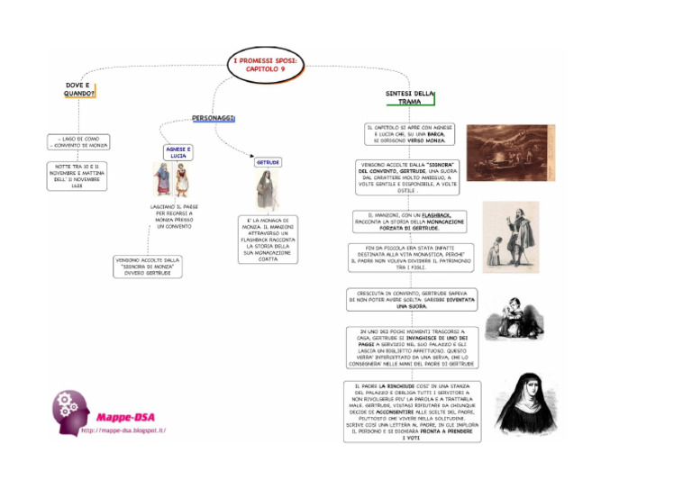 Promessi Sposi Capitolo 9 | PDF