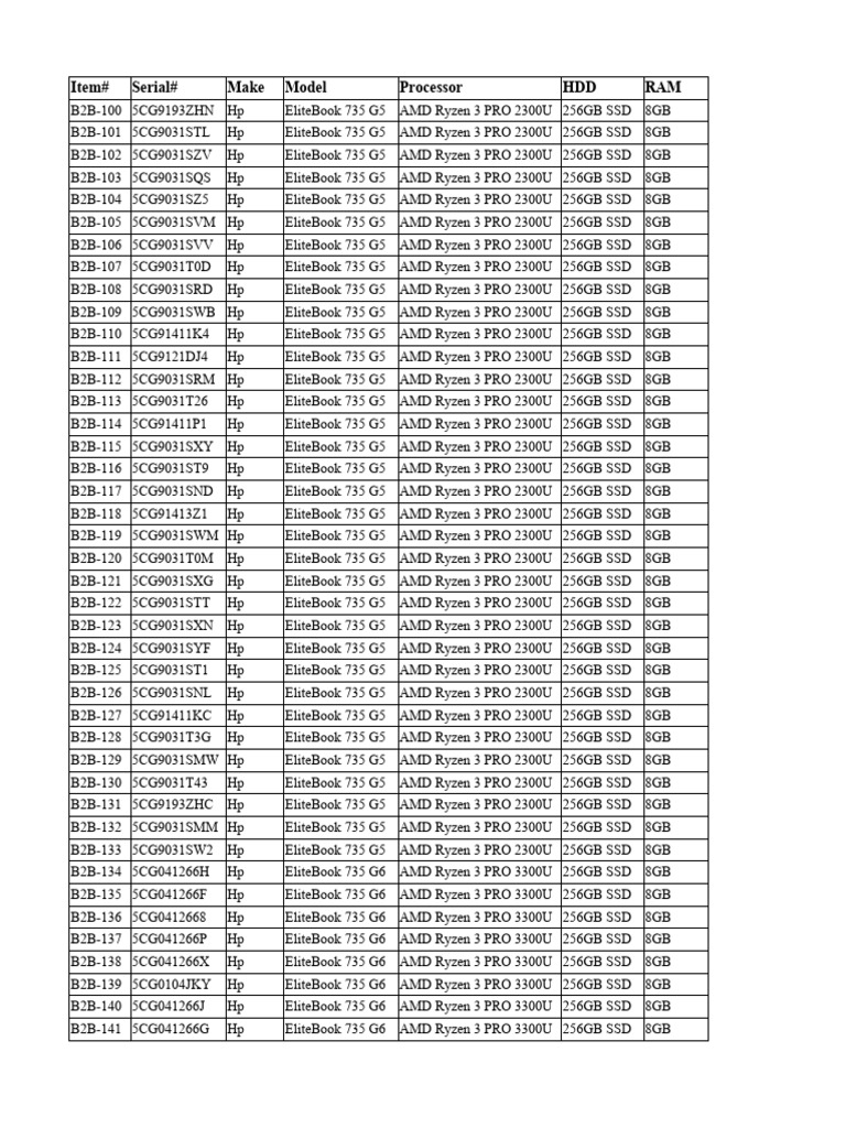 201 Hp EliteBook AMD Laptops | PDF | Office Equipment | Product Introductions