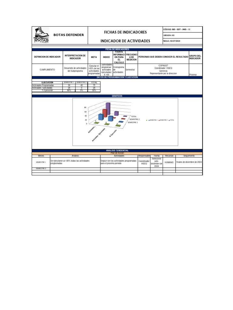 Ficha de Los Indicadores Actividades Botas Defender | PDF | Informática | Ciencias de la Computación