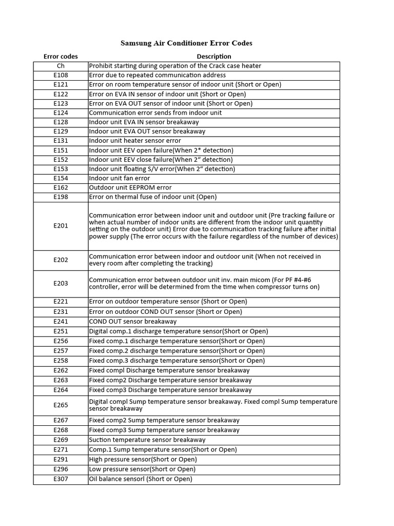 Samsung Air Conditioner Error Codes Pdf