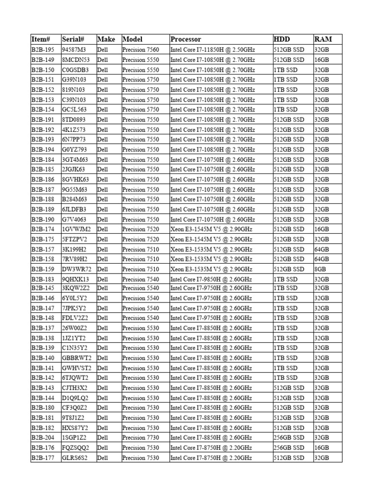 109 Dell Precision Laptops | PDF | Computing | Computer Hardware