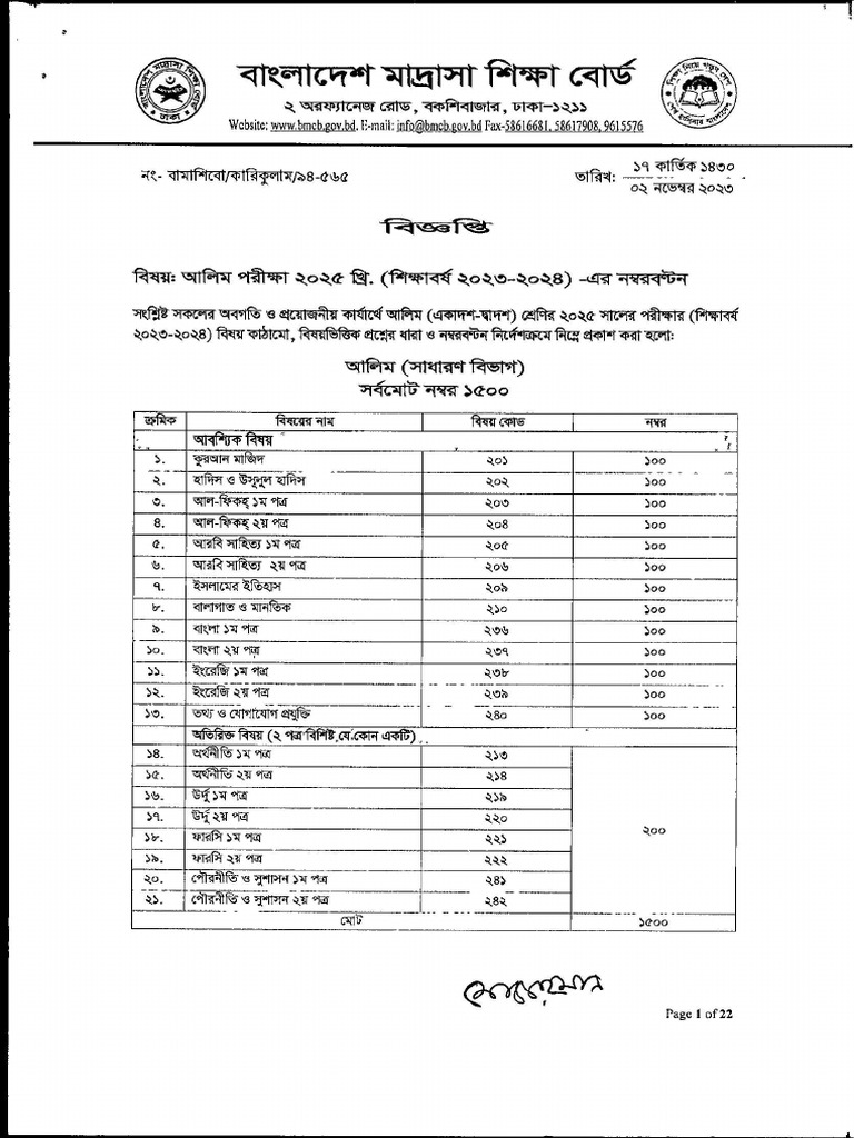 MarksDistribution_Alim exam 2025 | PDF