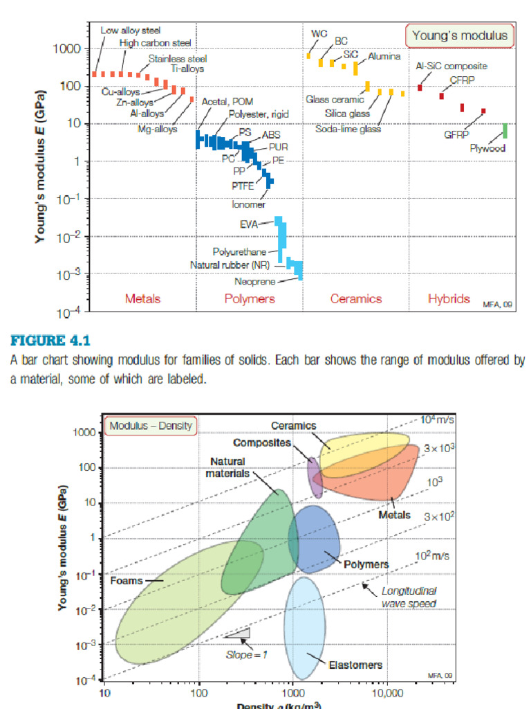 CHARTS | PDF