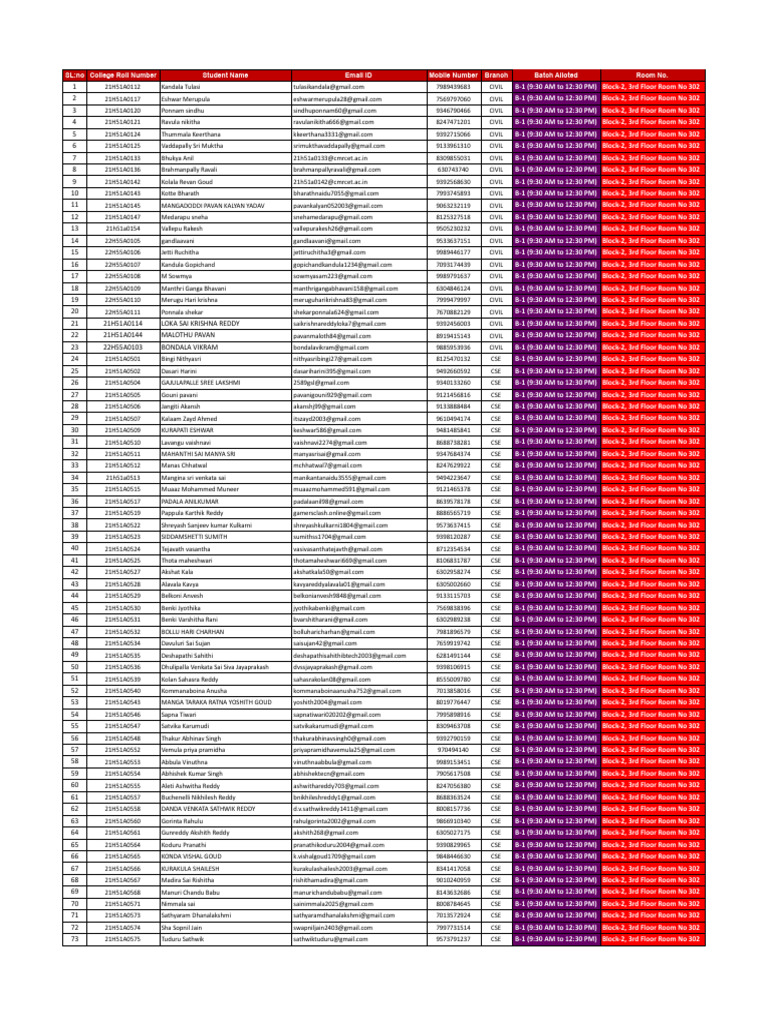 Cocubes 2025 Batch List For Y-1 Assessment On 6th Feb 2024 | PDF