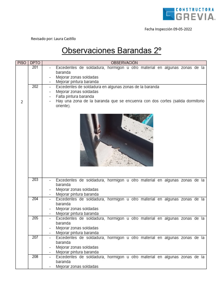 Informe de Barandas | PDF | Unión | Procesos de negocio