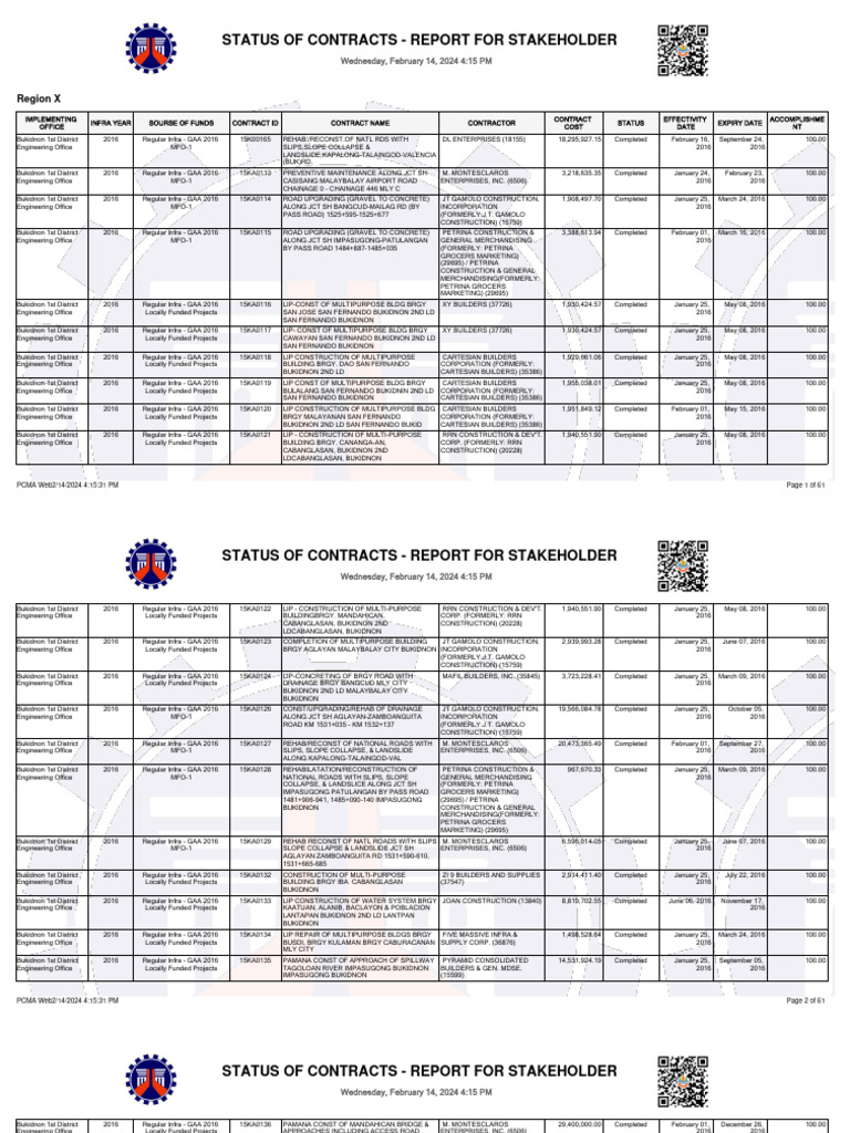 DPWH Region X - Infra Year 2016 | PDF