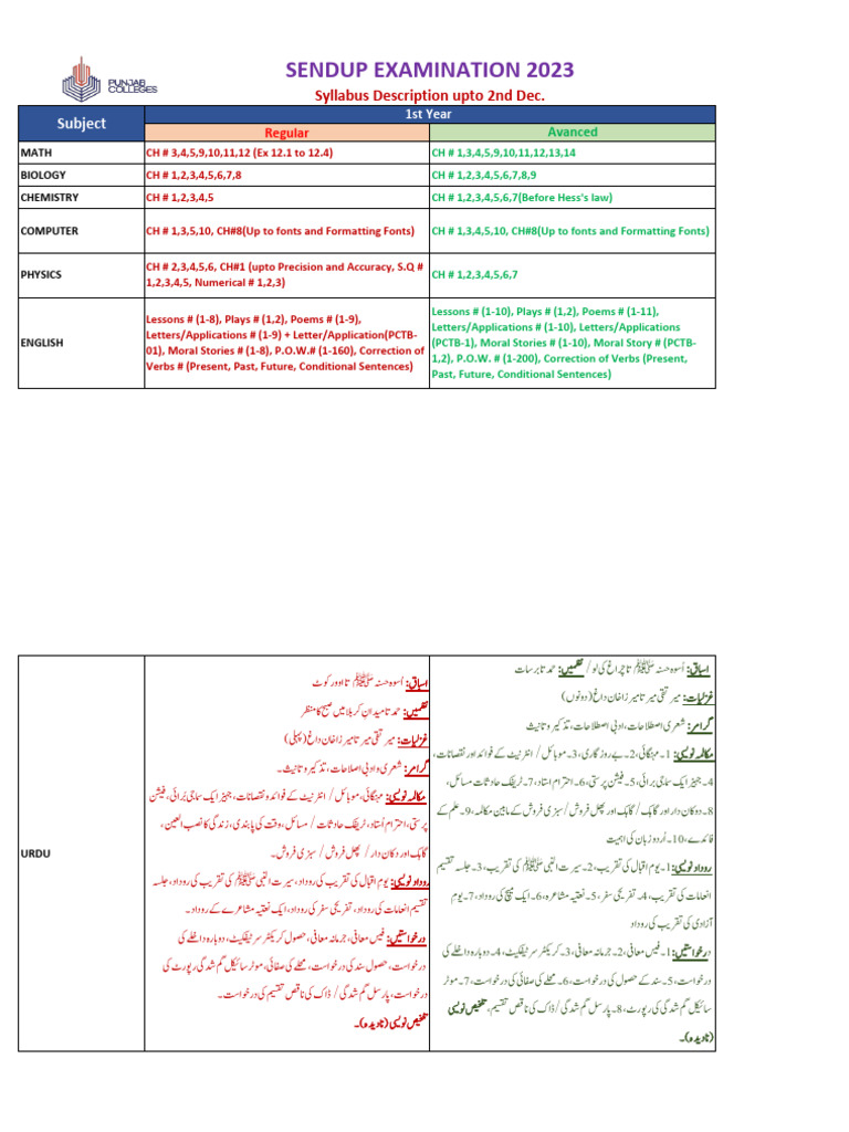 1st Year Sendup Syllabus | PDF