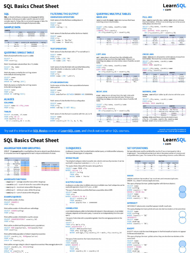 SQL Basics Cheat Sheet A4 Page 1 | PDF