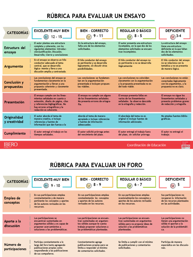 Rubricas Varias | PDF | Ensayos