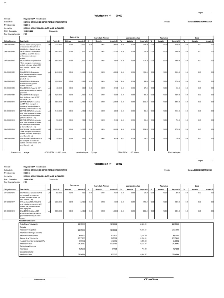 Valorizacion 002 - Muebles MDF | PDF