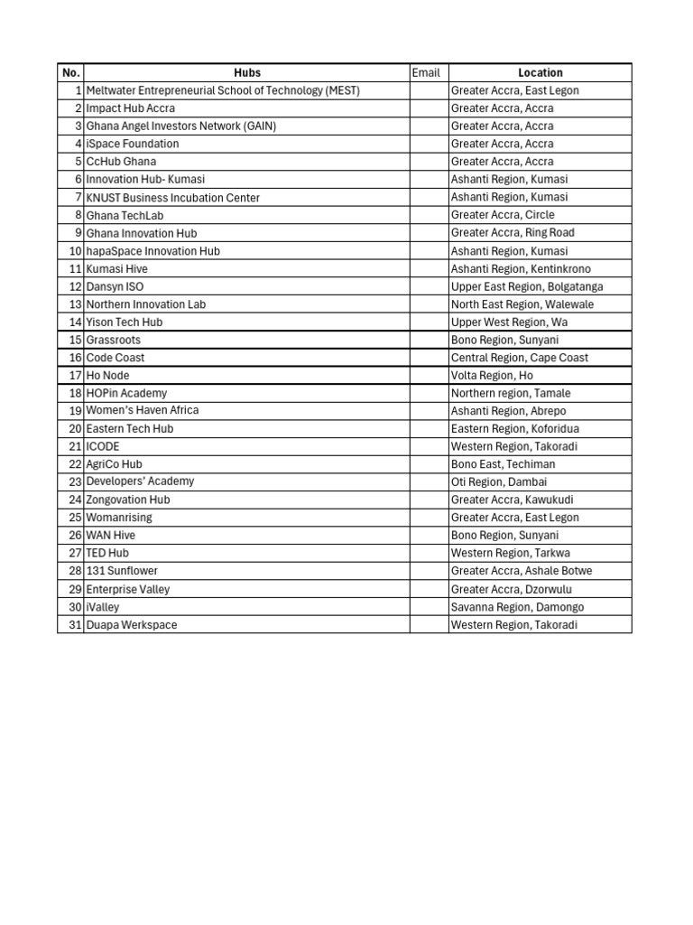 List of Hubs | PDF | Accra | Entrepreneurship