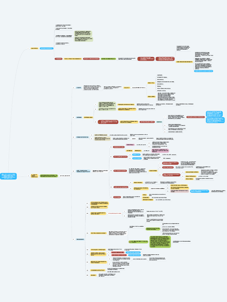 Aula 3 - Mapa 2 - Como Defender o Executado Que Perdeu Prazo para Embargos e Não Tem Prova Pré ...