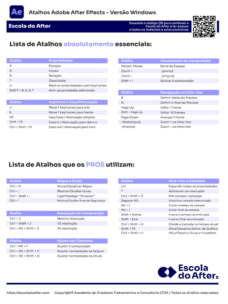 Guia de Atalhos After Effects - Windows | PDF