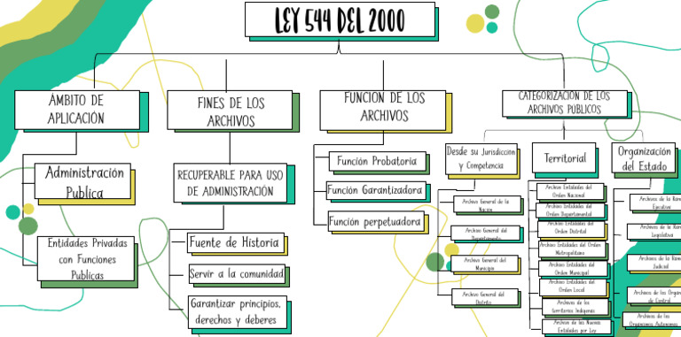 Mapa Conceptual Ley 594 De 2000 Pdf Gobierno Justicia