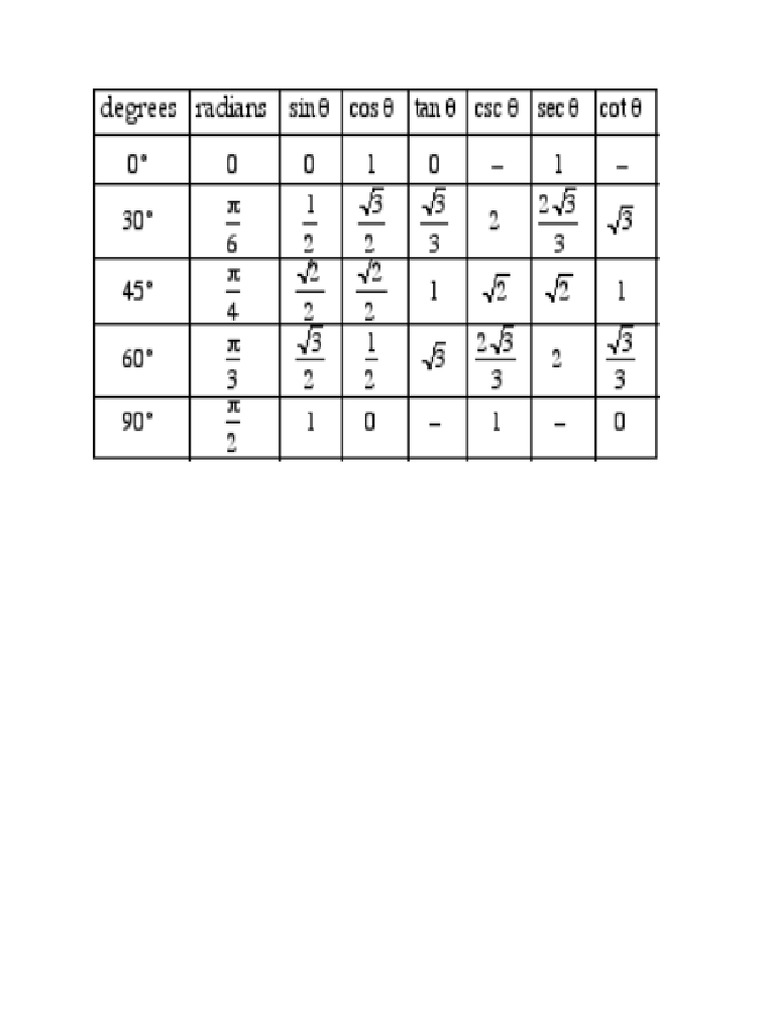 Tabel Sin Cos | PDF