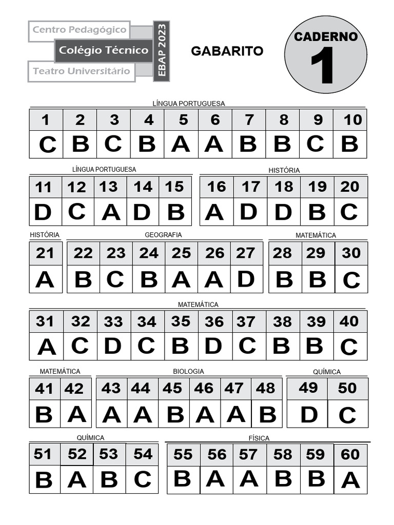 COLTEC 2023-GABARITO Caderno 1 | PDF