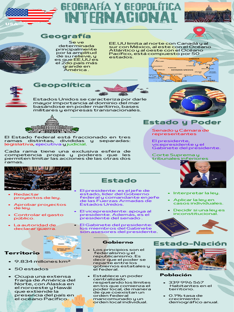 Infografía Geopolítica | PDF