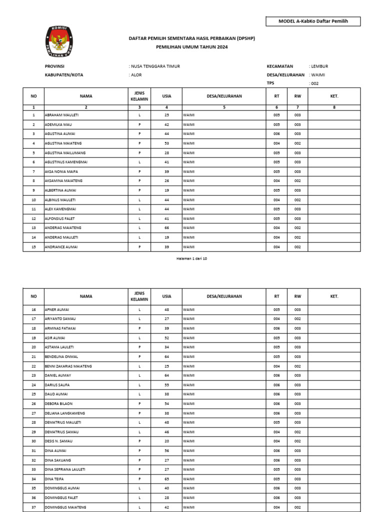 A-KabKo - (61418) LEMBUR-WAIMI - TPS 2 | PDF