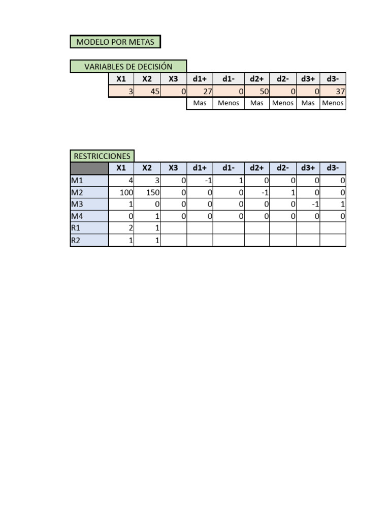 Ejercicios Modelos Por Metas | PDF