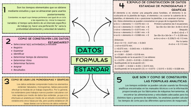 Mapa Conceptual Datos Estandar | PDF