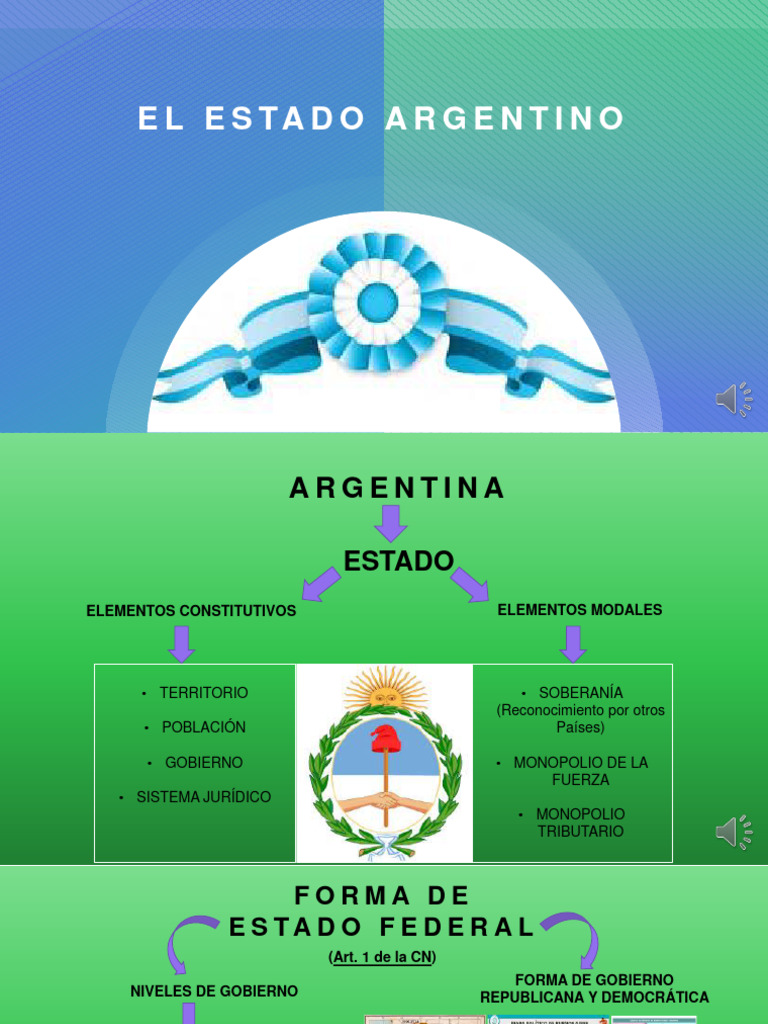 El Estado Argentino | PDF | Estado (política) | Gobierno El Estado Argentino | PDF | Estado (política) | Gobierno