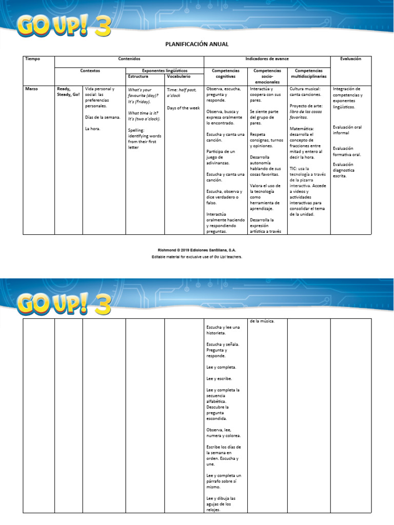 Planificación Anual Educativa | PDF