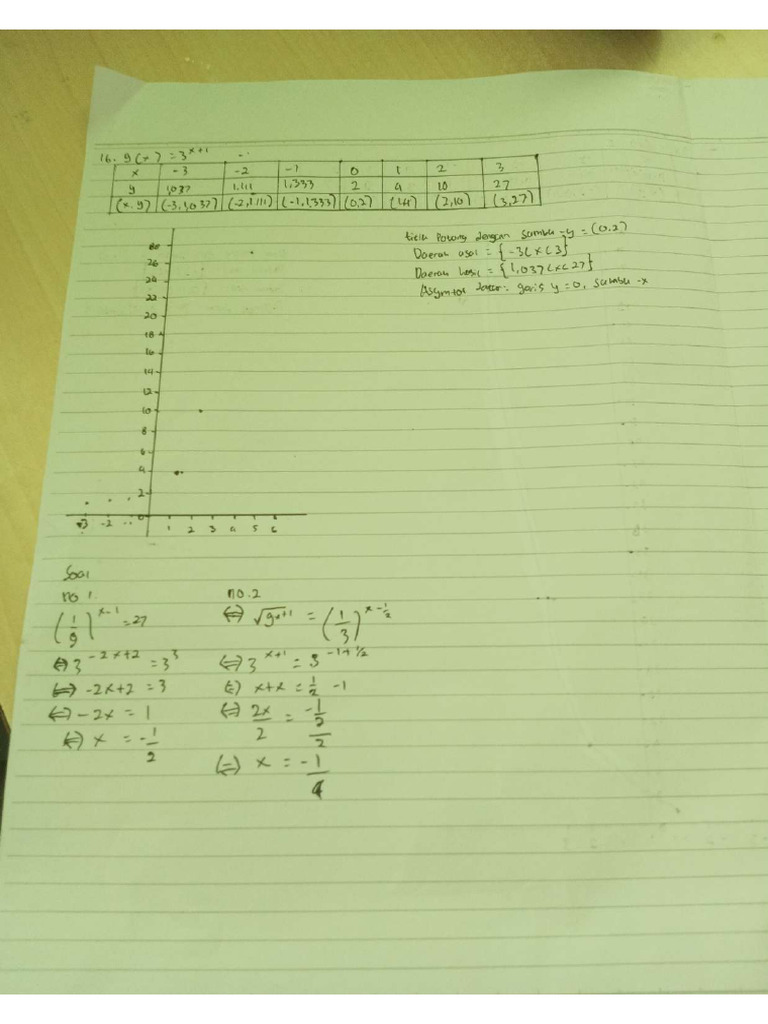 02 - Aditya Ridho W. - Eksponen | PDF