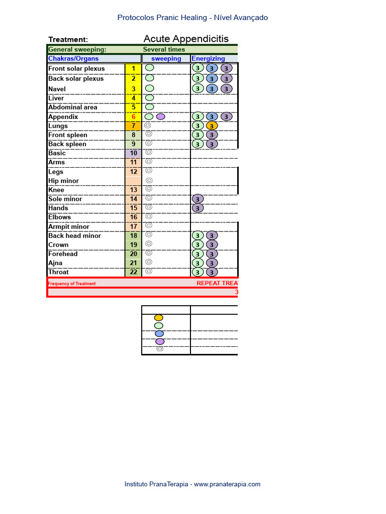 Acute Appendicitis | PDF
