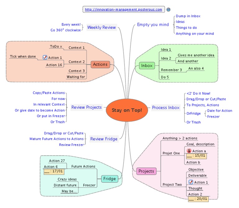 GTD On MindMap With MindManager | PDF