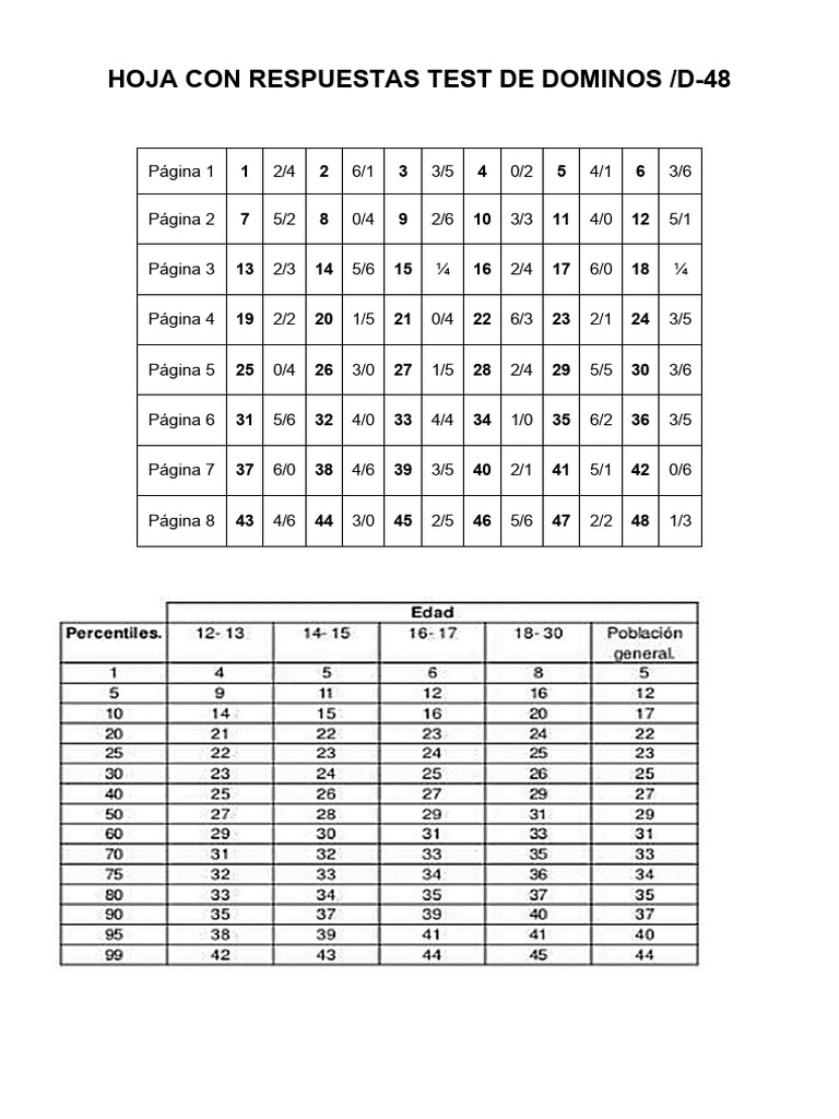 Hoja Con Respuestas Test de Dominos D 48 | PDF