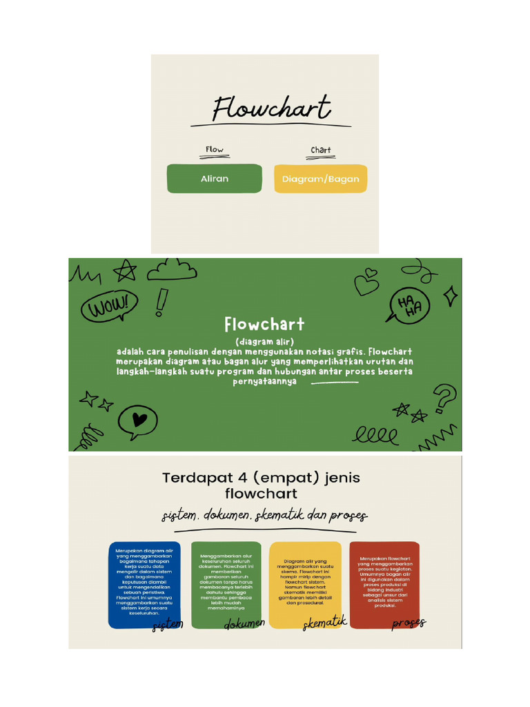 Materi Flowchart Pdf
