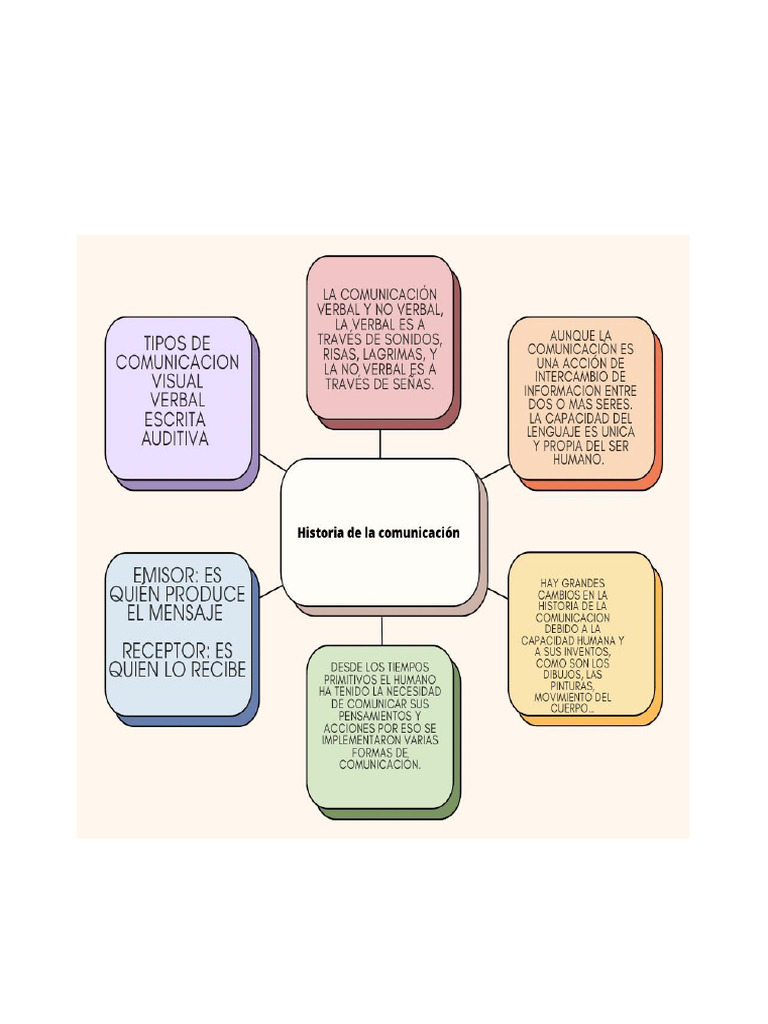 HX Comunicaciones PDF | PDF