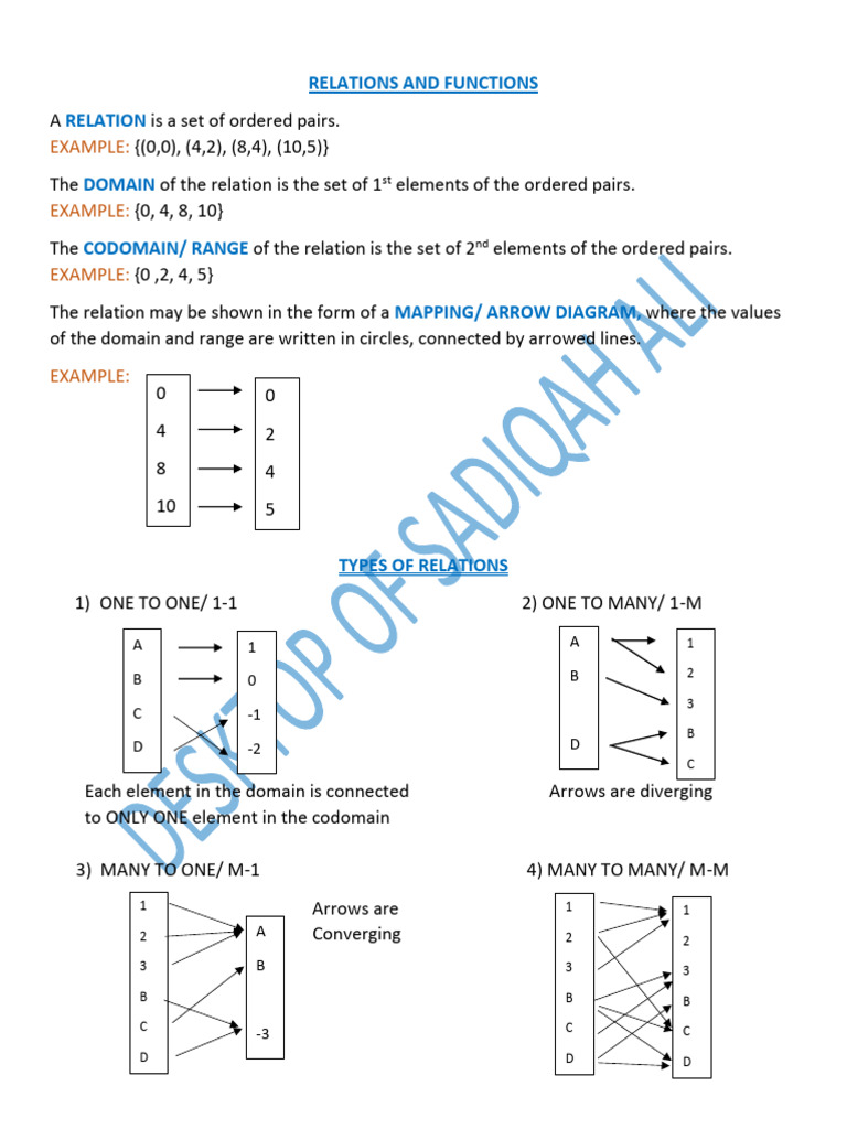 Cc Relations And Functions Pdf Function Mathematics Mathematical Logic 