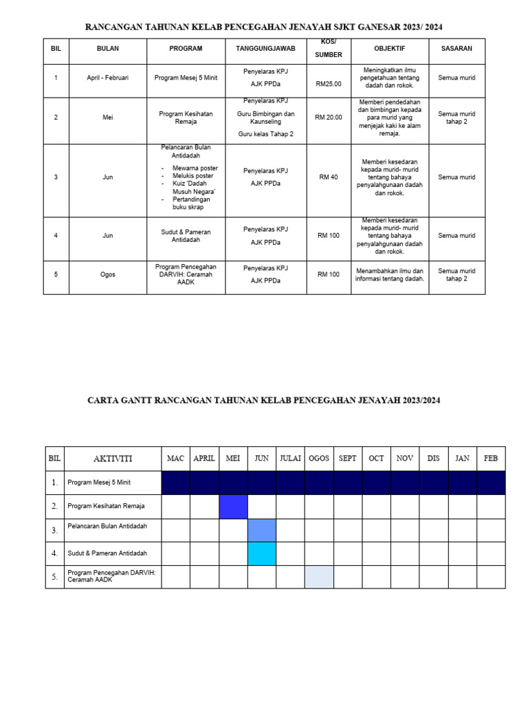 SENARAI PROGRAM - KPJ | PDF | Pengembangan Diri