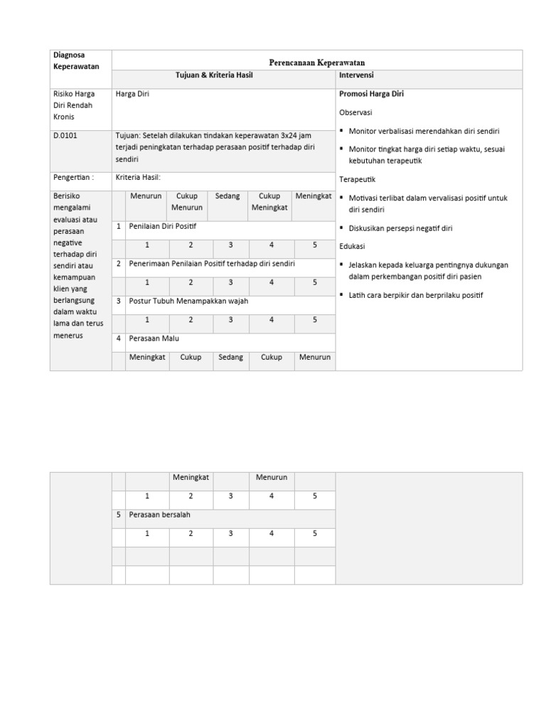 Sdki Slki Siki Risiko Harga Diri Rendah Kronis Diagnosa Intervensi ...