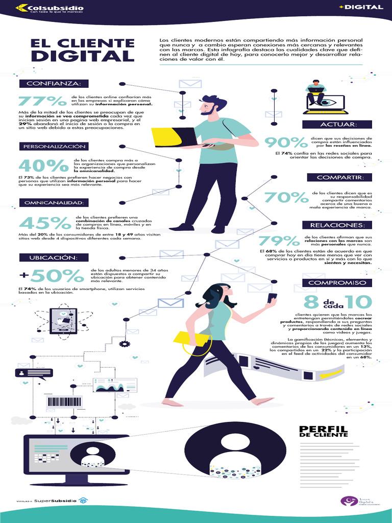 Info Cliente Digital Final | PDF | Cliente | Sitios web