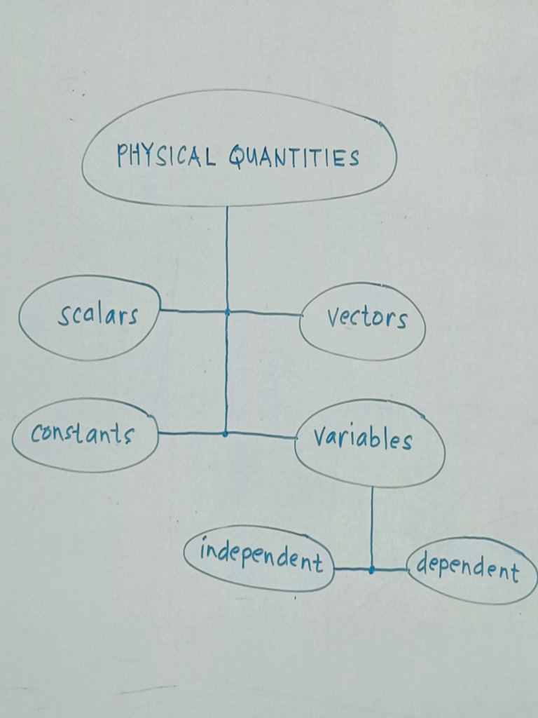 Slide01 Introduction To Physical Quantities | PDF
