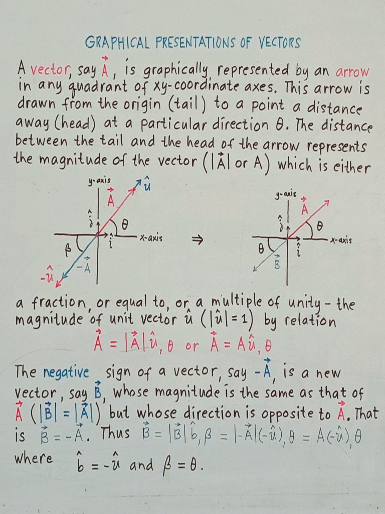Slide05 Graphical Presentations of Vectors | PDF