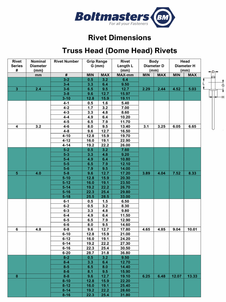 Rivet Dimensions Truss Head | PDF