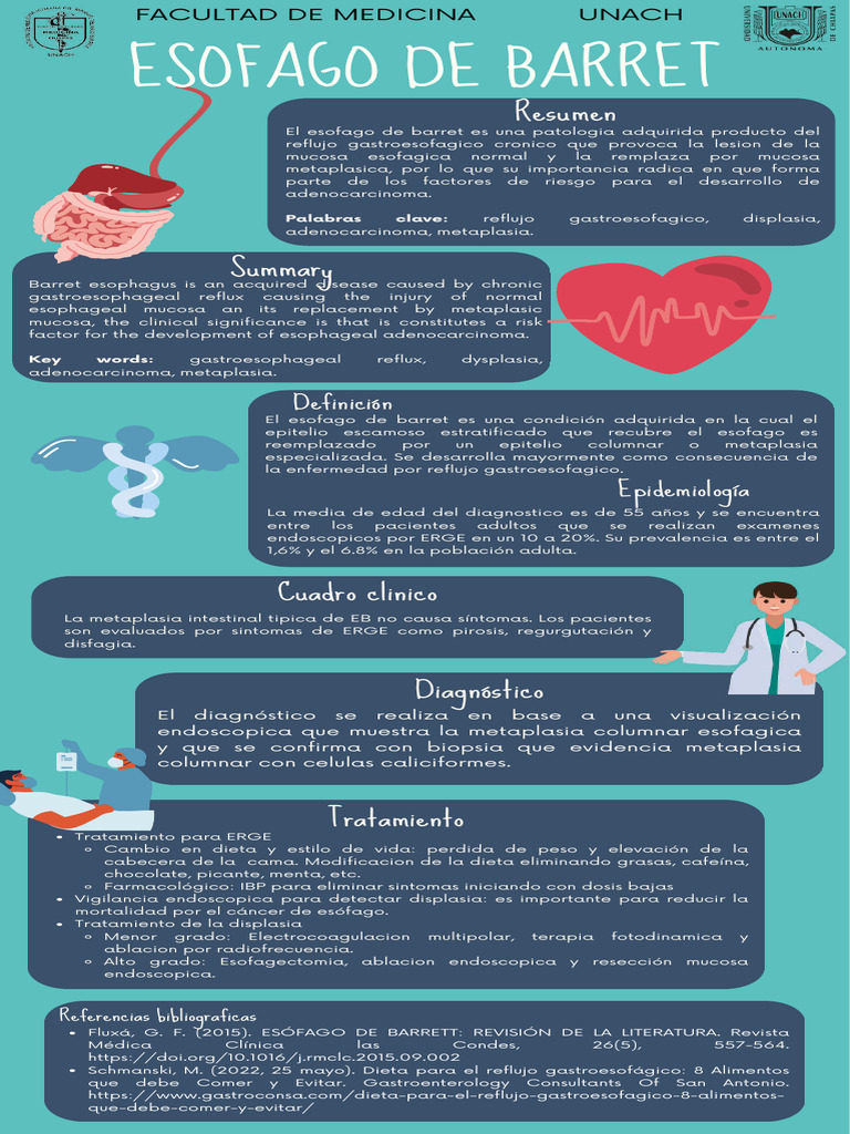 Inforgrafia Esofago de Barret | PDF
