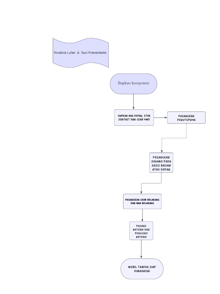 Panduan Merakit Mobil Tamiya | PDF