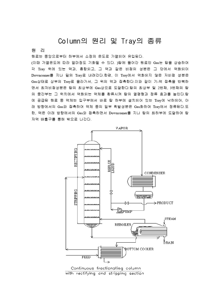 column의 원리&tray종류 | PDF
