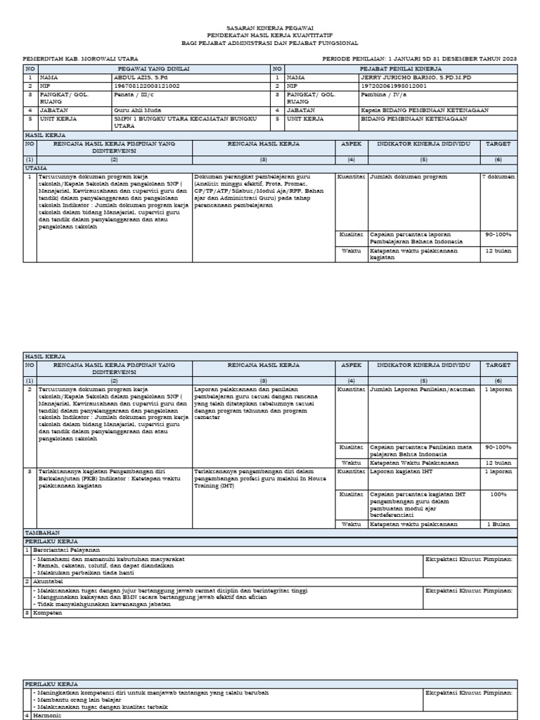 RHK SKP Pa Azis Revisi 2023 | PDF | Karier & Perkembangan